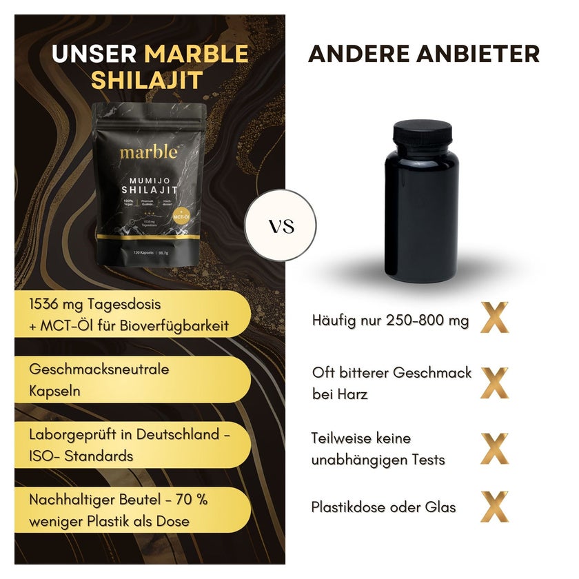 Mumijo Shilajit – 120 Kapseln |Shilajit-Extrakt mit MCT-Öl 120 g ...