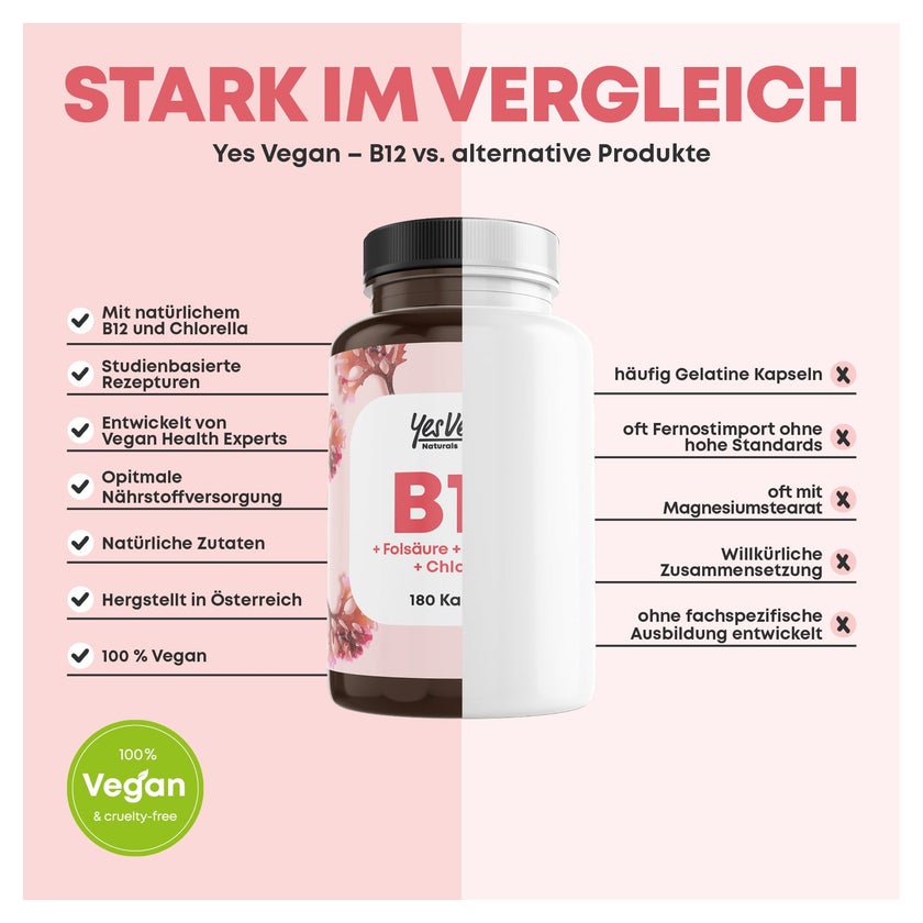 Vitamin B Komplex hochdosiert, B12 Methylcobalamin 180 St 1x180 St ...