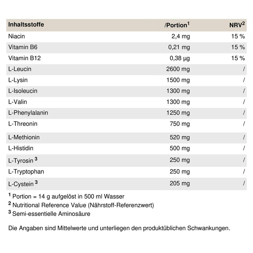 PEAK EAA - TS-Technology - 500g - Geschmack Blueberry I alle essentiellen Aminosäuren I ...