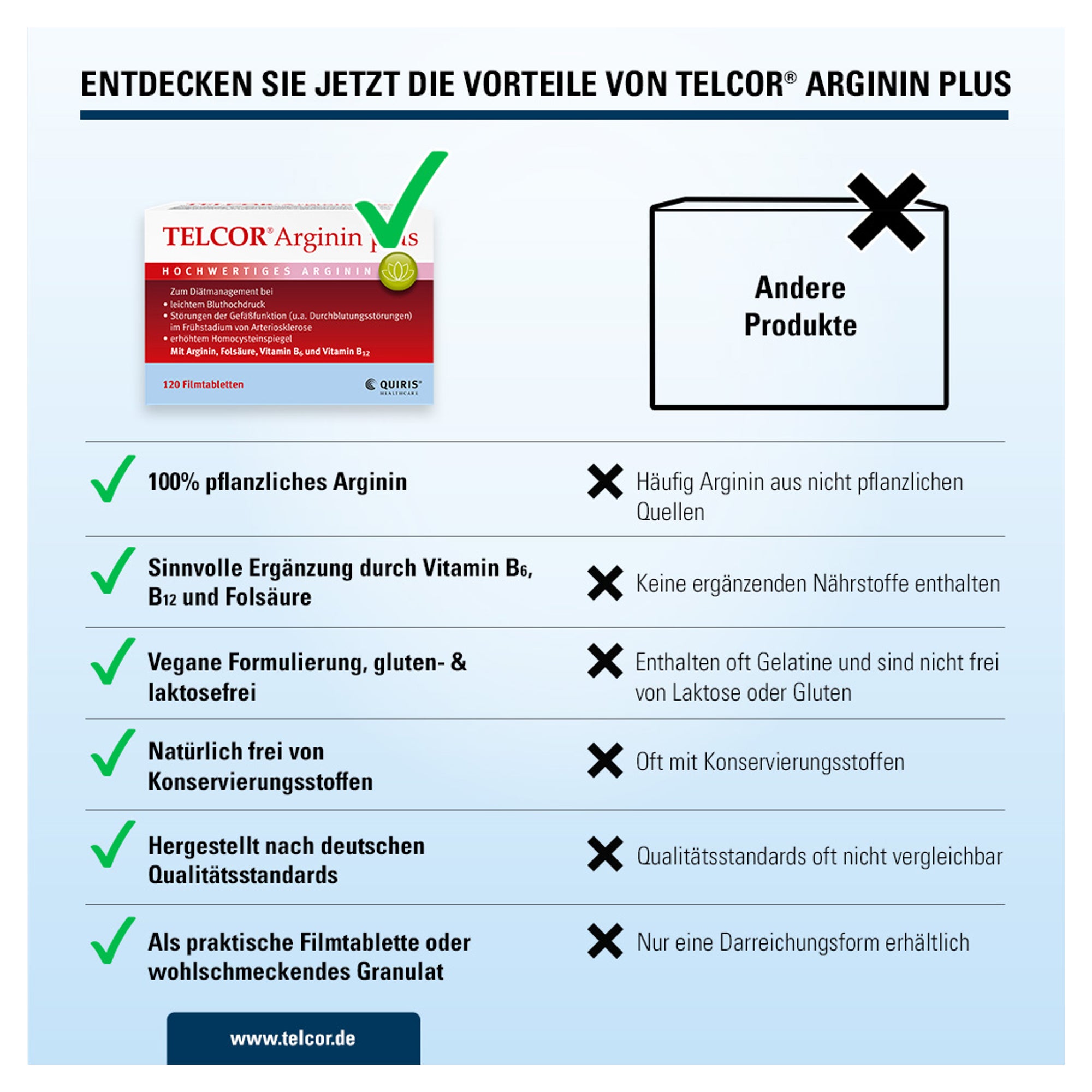 Erfahrungen zu Telcor Arginin plus Filmtabletten - Seite 6 | medpex