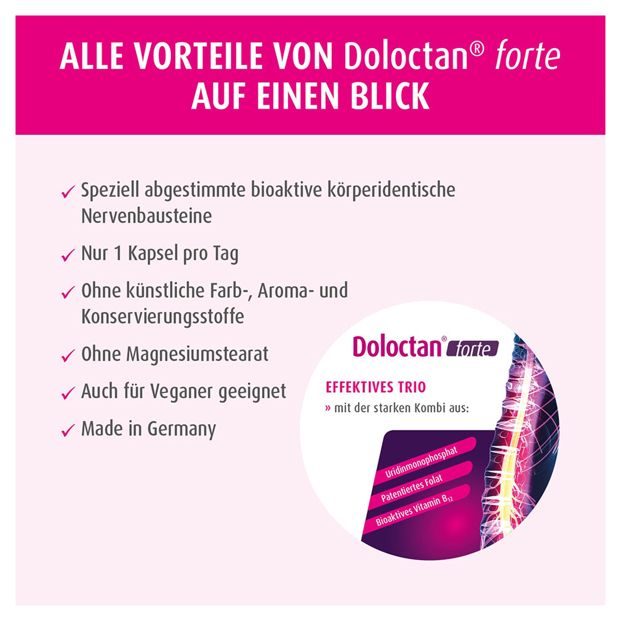 DOLOCTAN forte Kapseln online kaufen | medpex