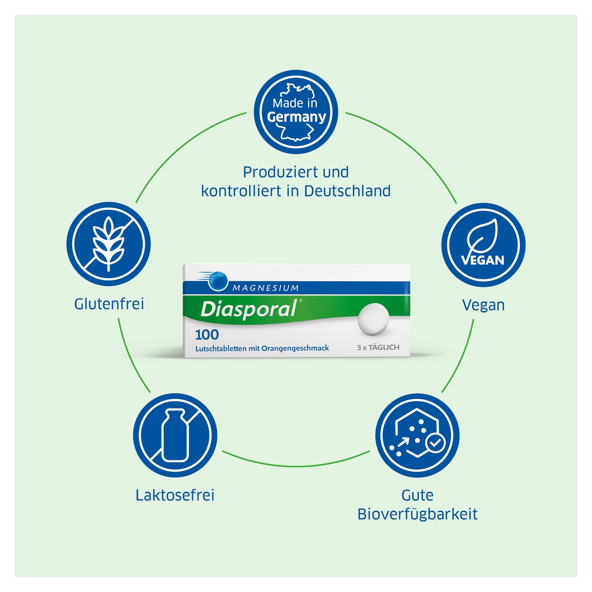 Magnesium-Diasporal 100 online kaufen | medpex