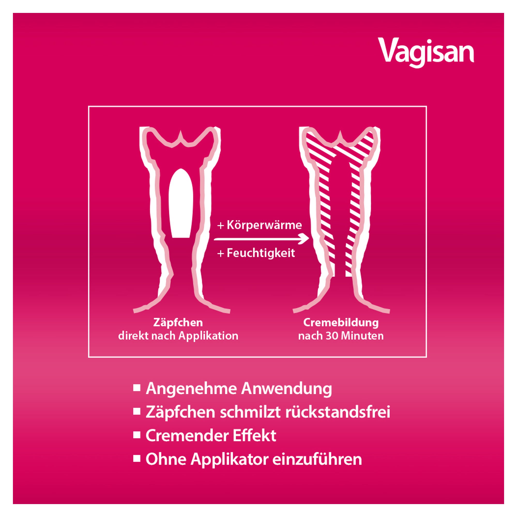 Vagisan Myko Kombi online kaufen | medpex