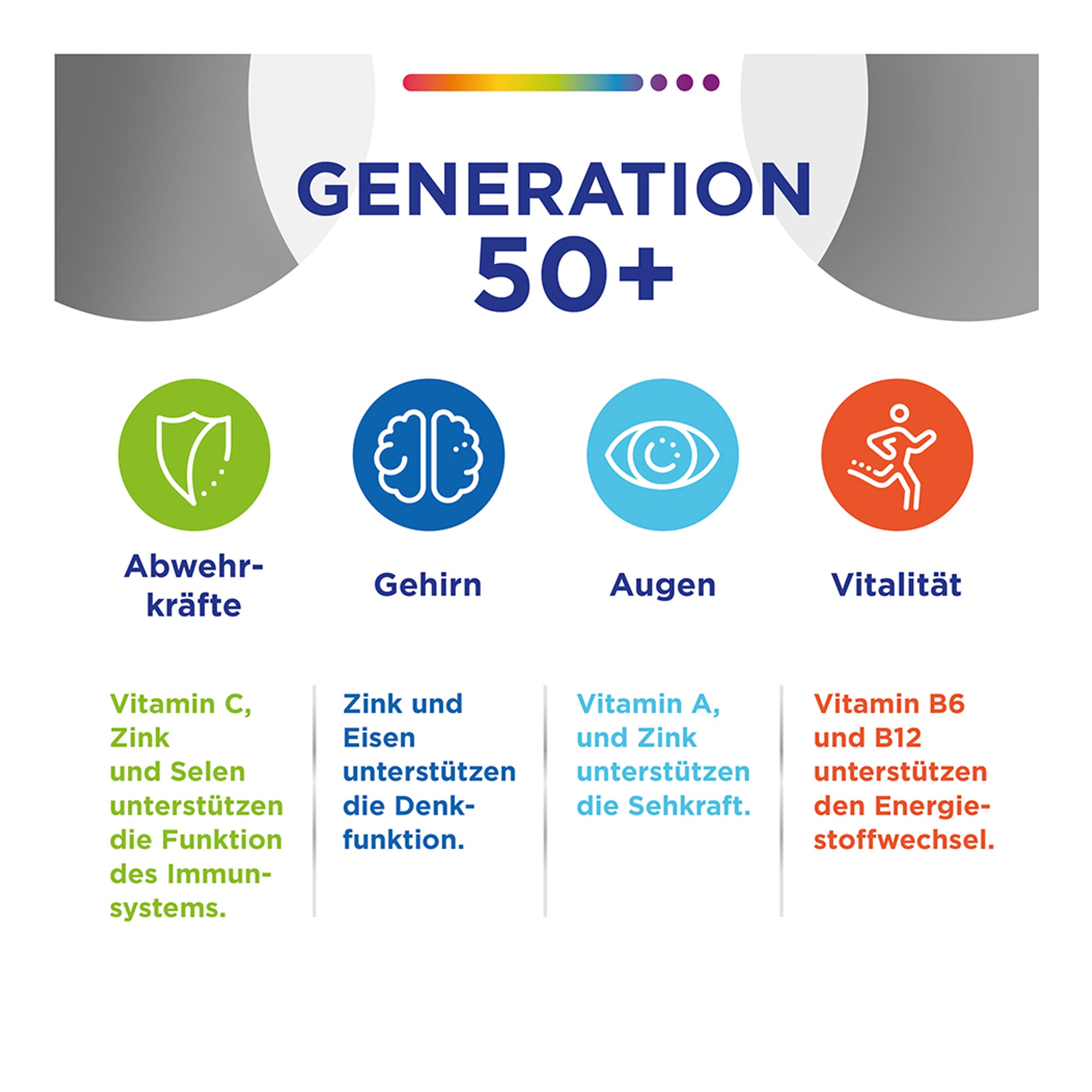 CENTRUM Generation 50+ Tabletten online kaufen | medpex