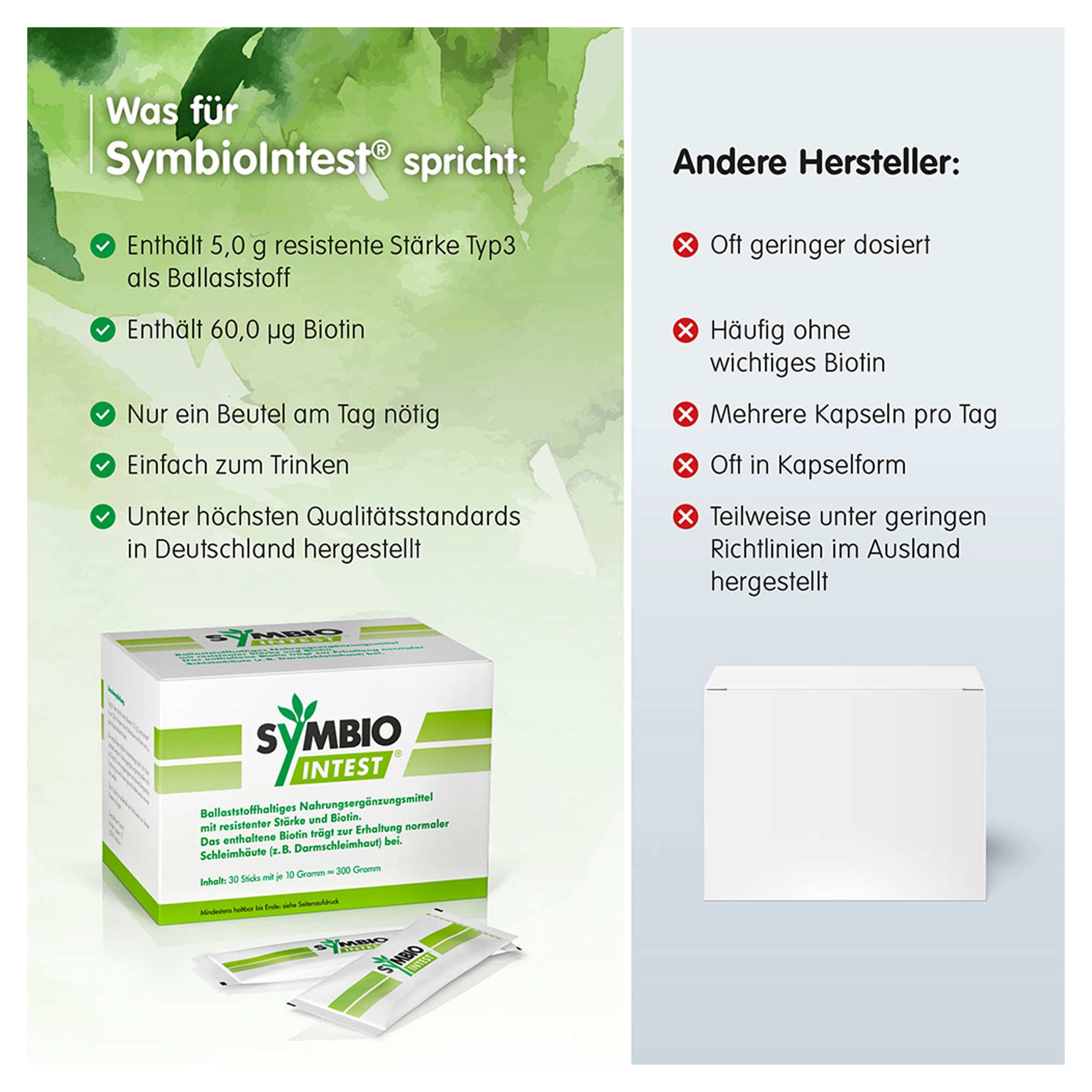 Erfahrungen zu Symbio Intest Pulver | medpex