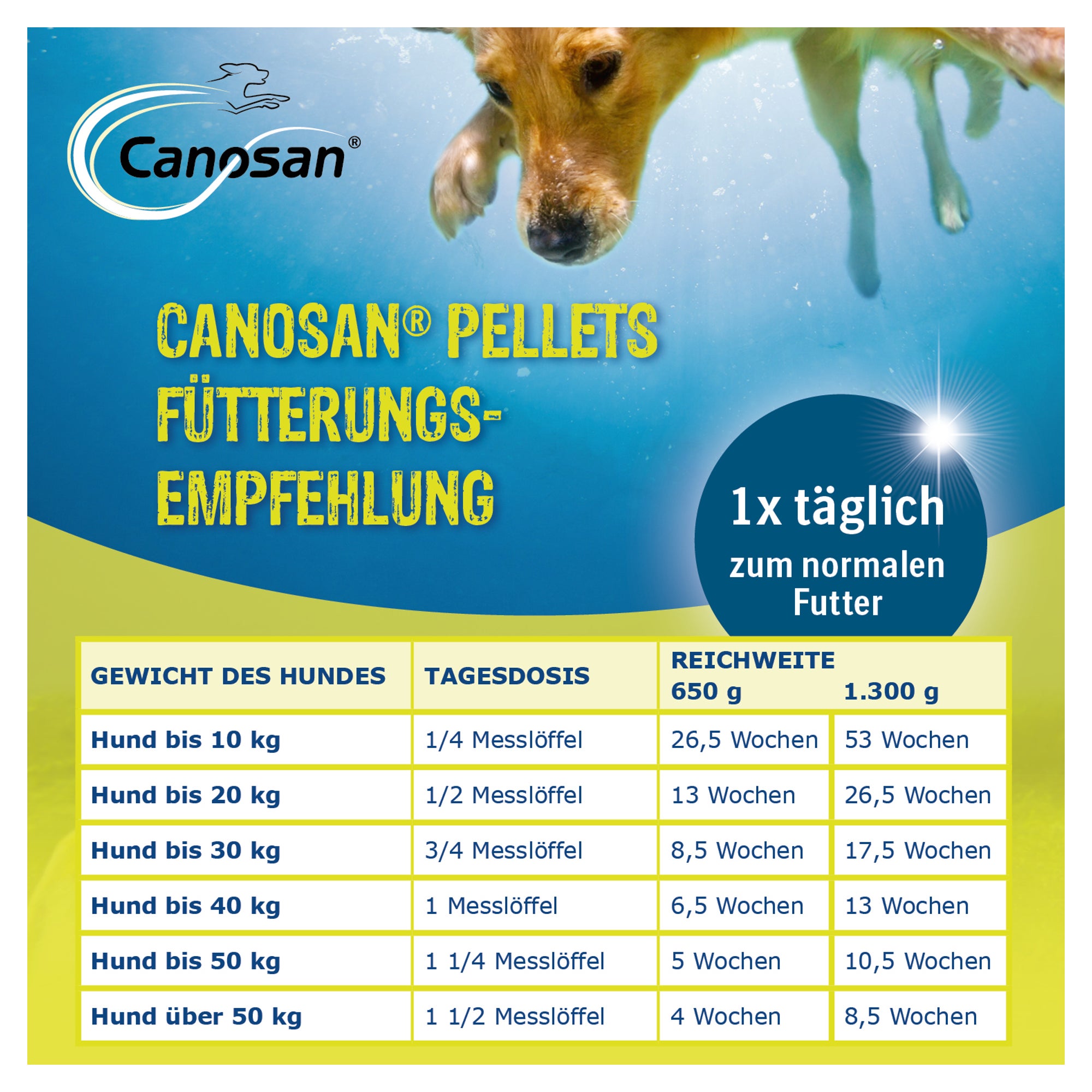 CANOSAN Konzentrat vet. online kaufen | medpex