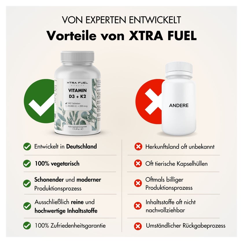 XTRA FUEL Vitamin D3 + K2 Tabletten - 20.000 I.E. + 200mcg MK-7 all ...