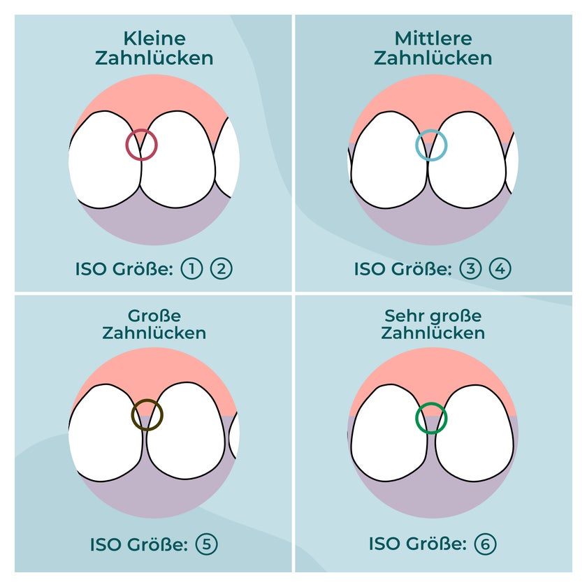 VIGOROUS® Interdentalbürsten nachhaltig ISO 2 (0,5 mm) 40 St günstig kaufen | medpex